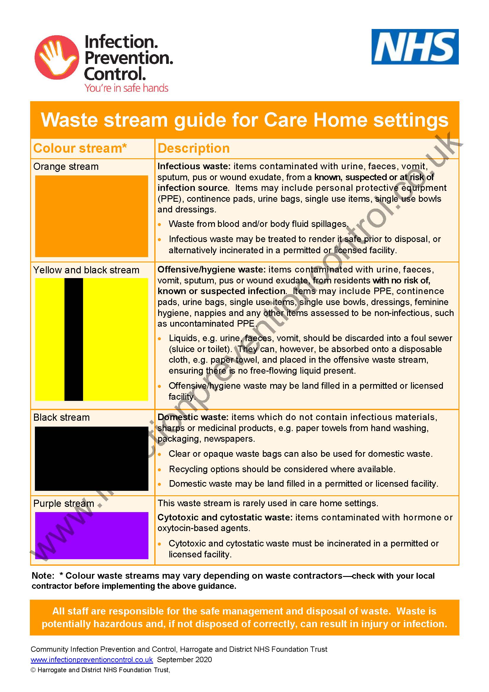 Waste stream guide Poster for Care Home settings - Infection Prevention ...