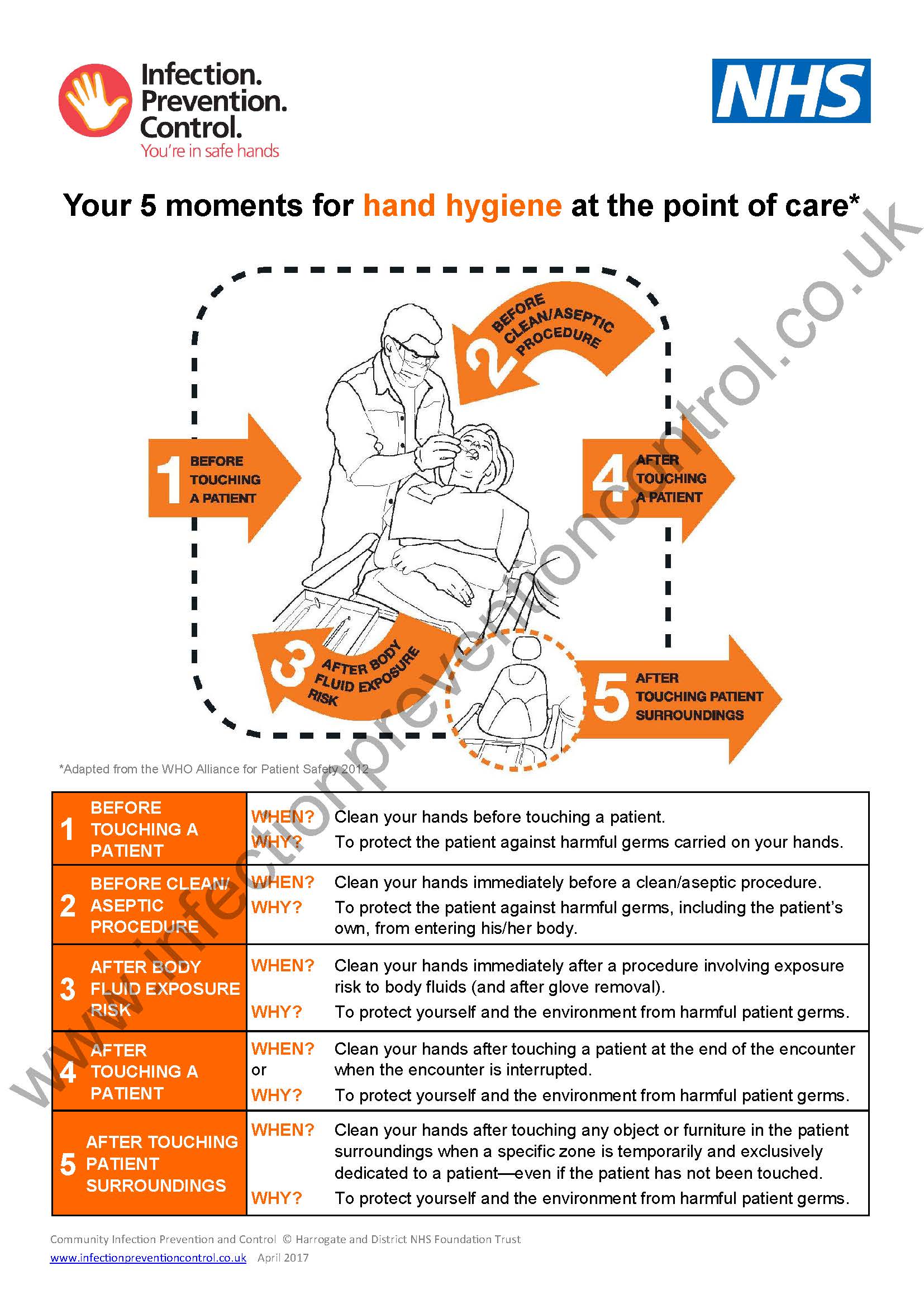 Your 5 moments for Dental Practices Poster - Infection Prevention Control