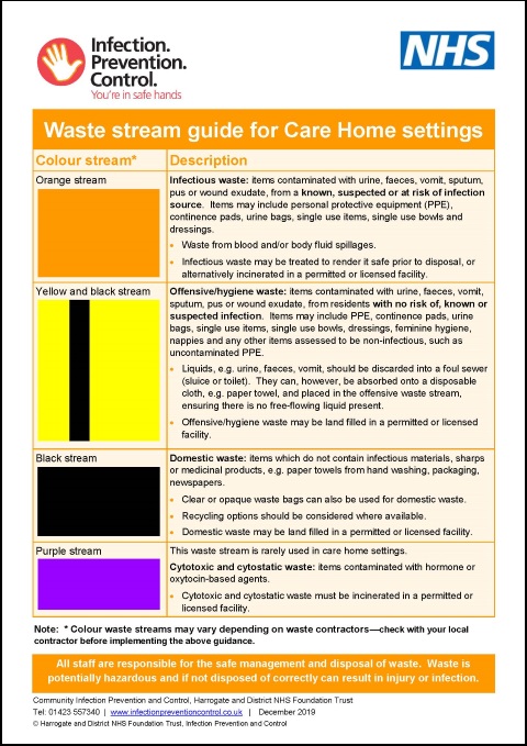 Waste stream guide Poster for Care Home settings - Infection Prevention ...