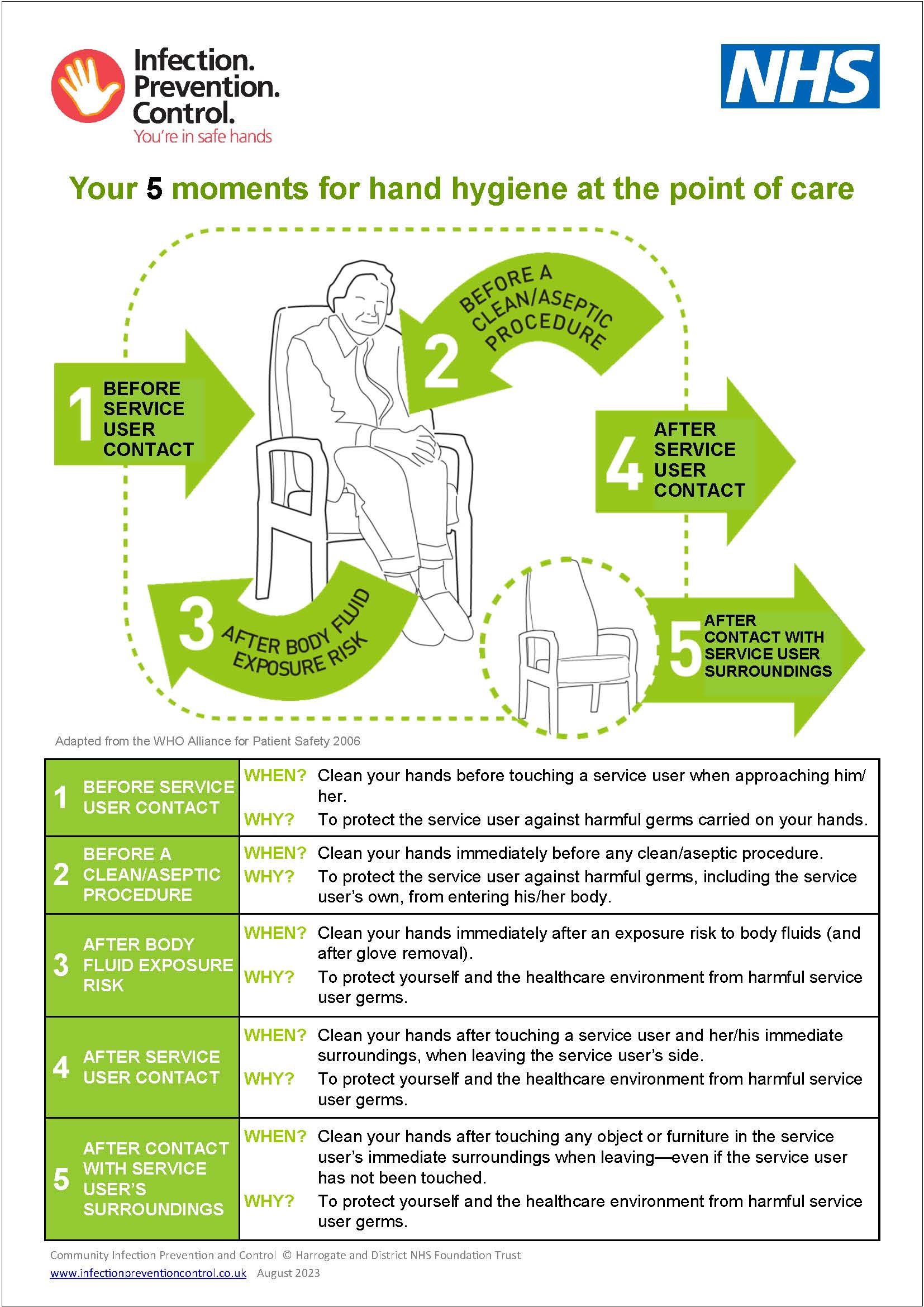 Your 5 Moments For Hand Hygiene For Domiciliary Care Poster Infection
