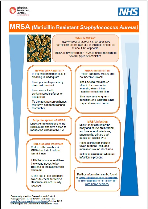 Mrsa Meticillin Resistant Staphylococcus Aureus Care Home Poster Infection Prevention Control