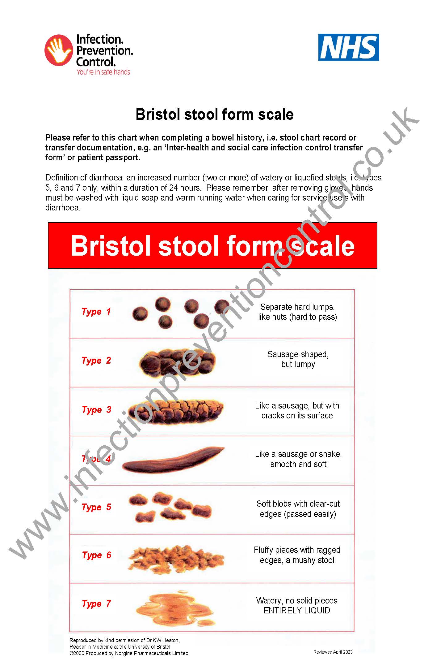 Bristol stool form scale Poster - Infection Prevention Control