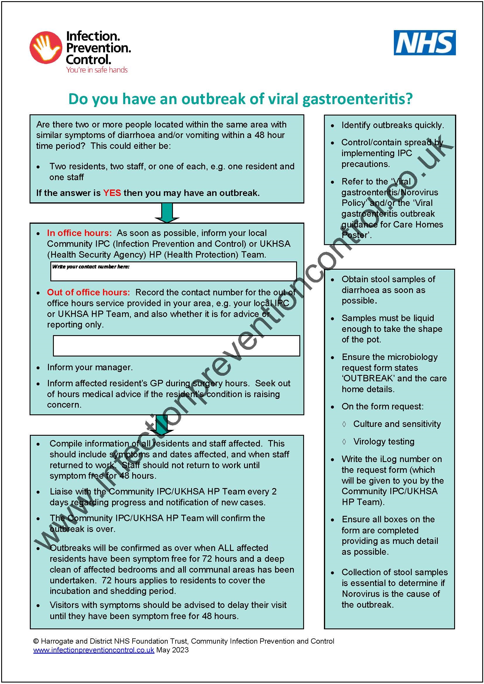 Do you have an outbreak of viral gastroenteritis Flow Chart - Infection ...